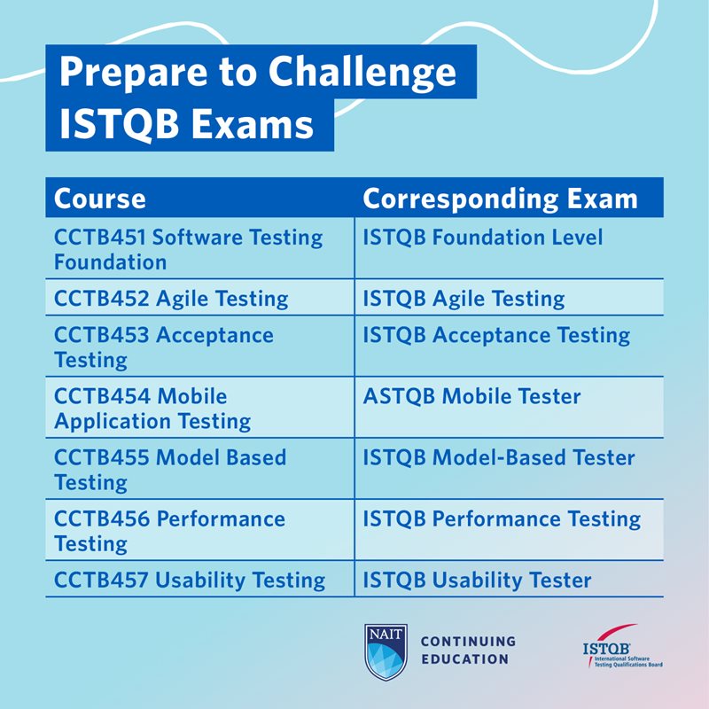 Software Testing Associate Certificate - NAIT