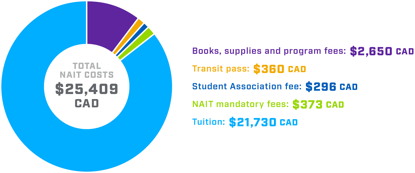 International Students Tuition and Fees - NAIT