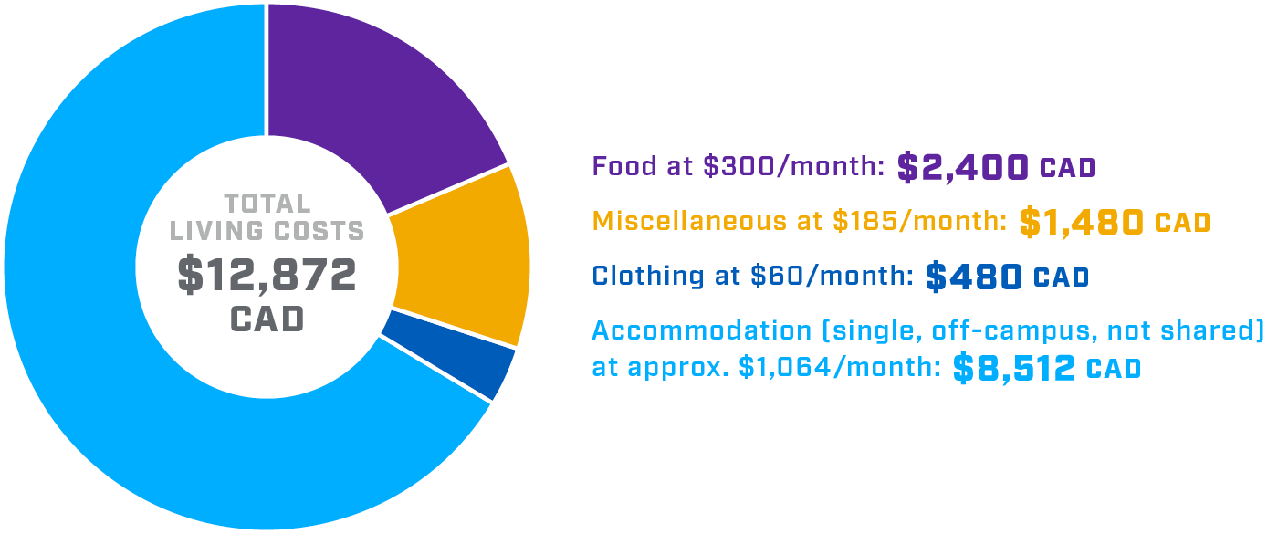 International Students Tuition and Fees - NAIT