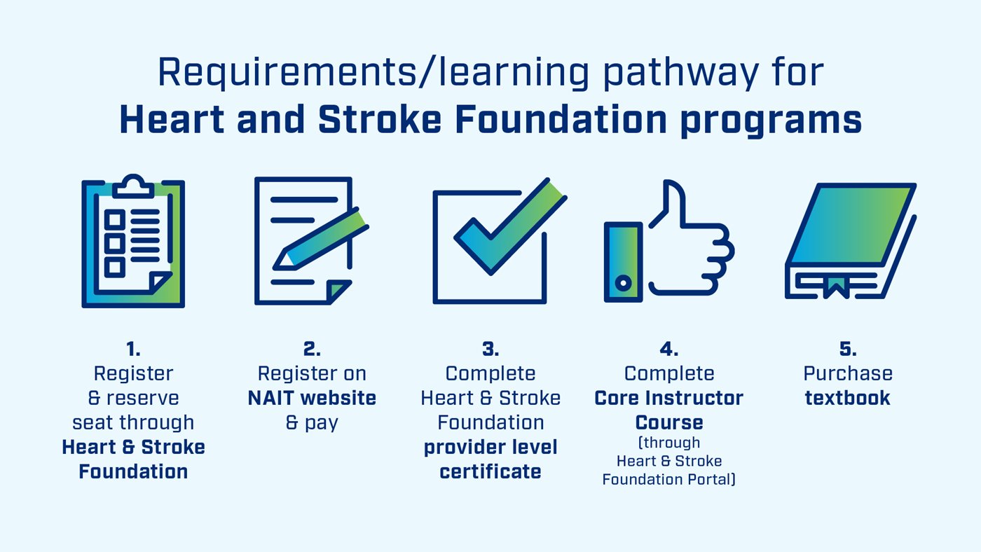 CPR and First Aid Training - NAIT