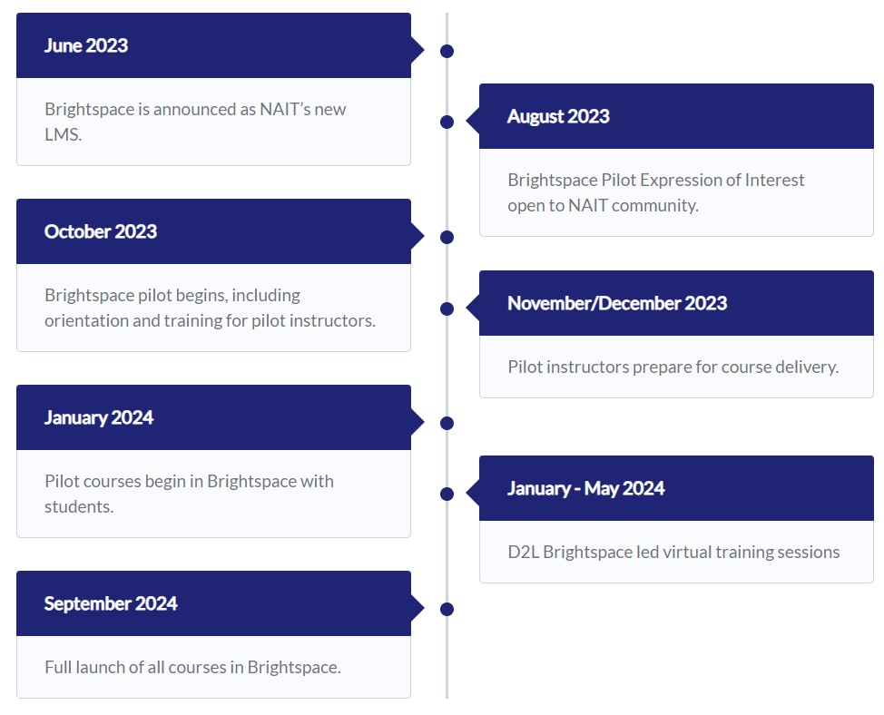 Project Information - NAIT